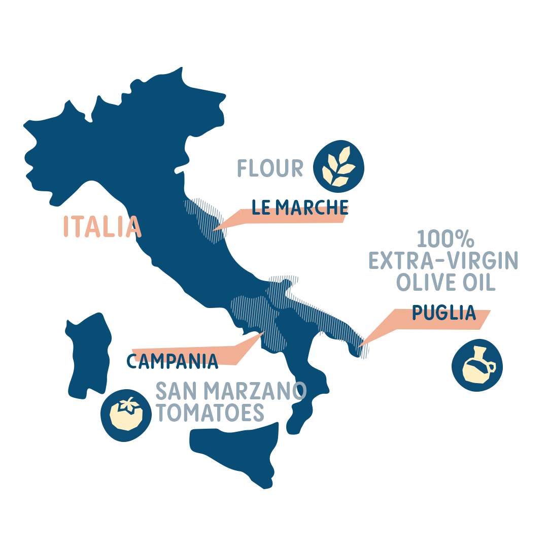 Our Ingredients – Porta